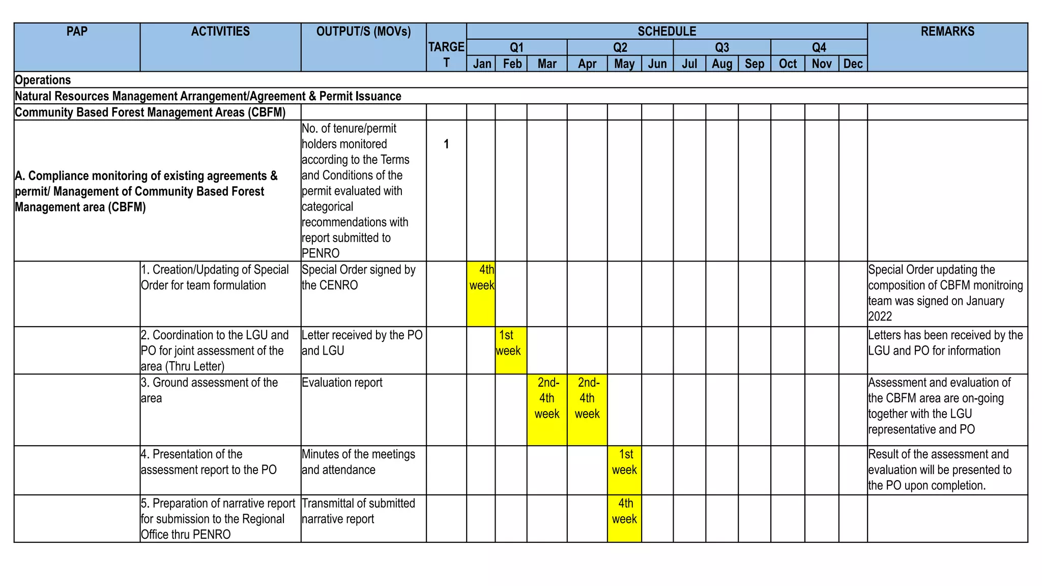 Implementation Plan_2022.ppt