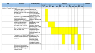 Implementation Plan_2022.ppt