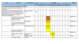 Implementation Plan_2022.ppt