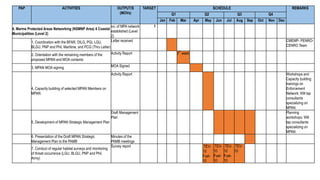 Implementation Plan_2022.ppt