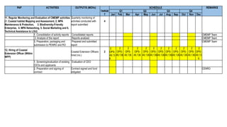 Implementation Plan_2022.ppt