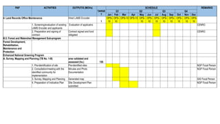 Implementation Plan_2022.ppt