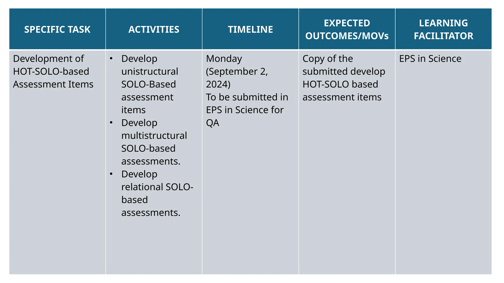 Implementation plan in WAP in Science.pptx