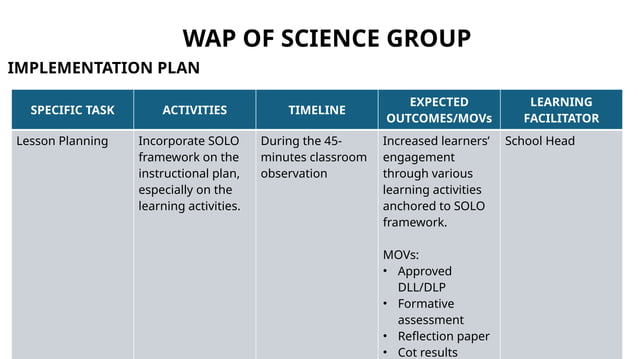 Implementation plan in WAP in Science.pptx