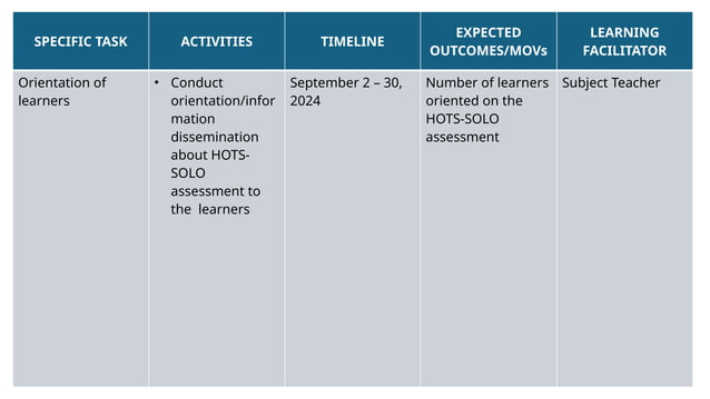Implementation plan in WAP in Science.pptx