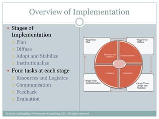 Implementation Planning That Works! | PPTX
