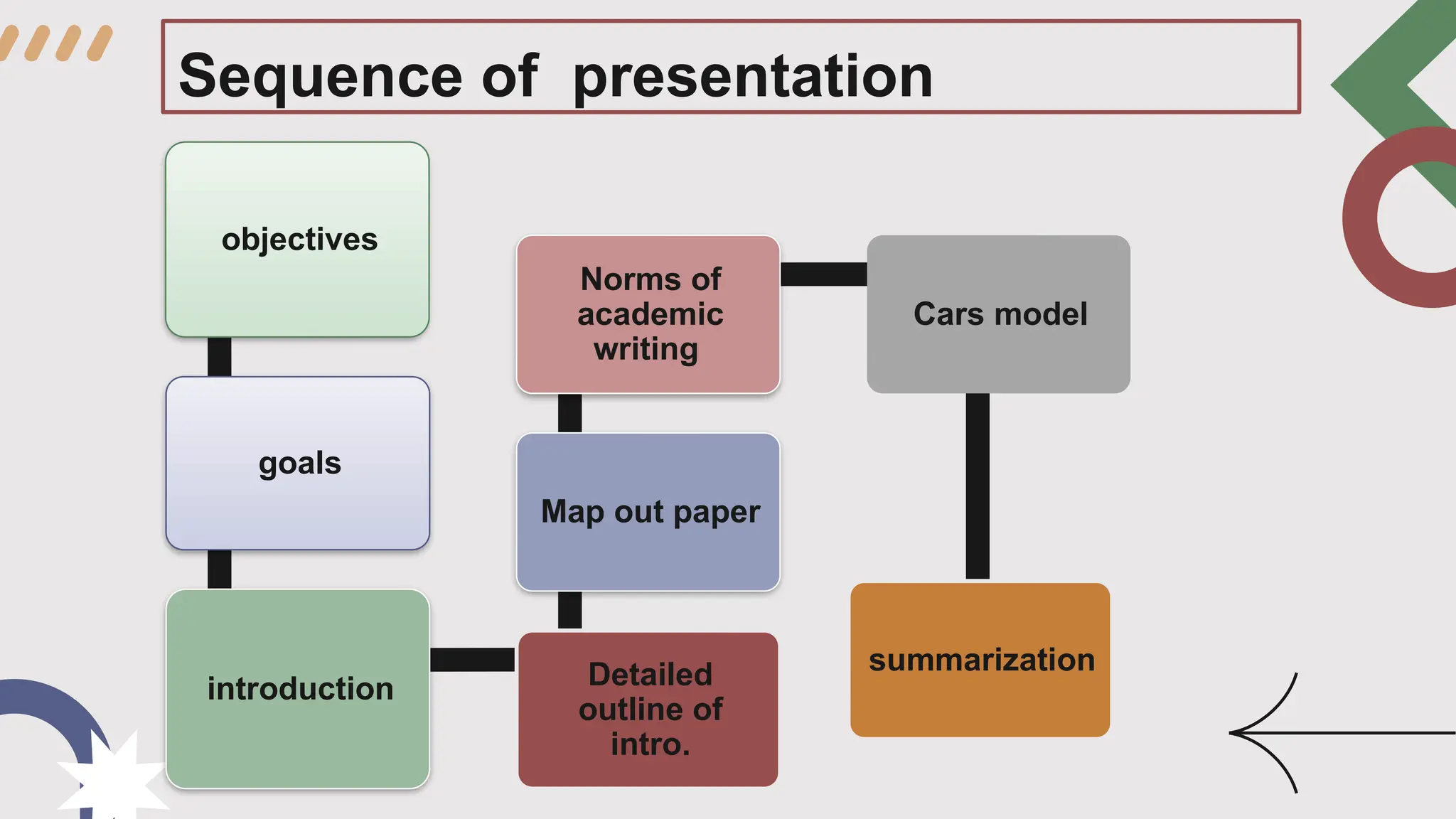 Implementation Plan Project Proposal by mtah.pptx