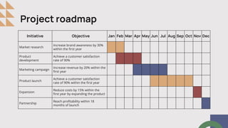 Implementation Plan Project Proposal by Slidesgo.pptx