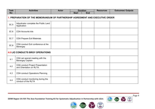 Implementation plan template | PPT
