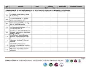 Implementation plan template | PPT