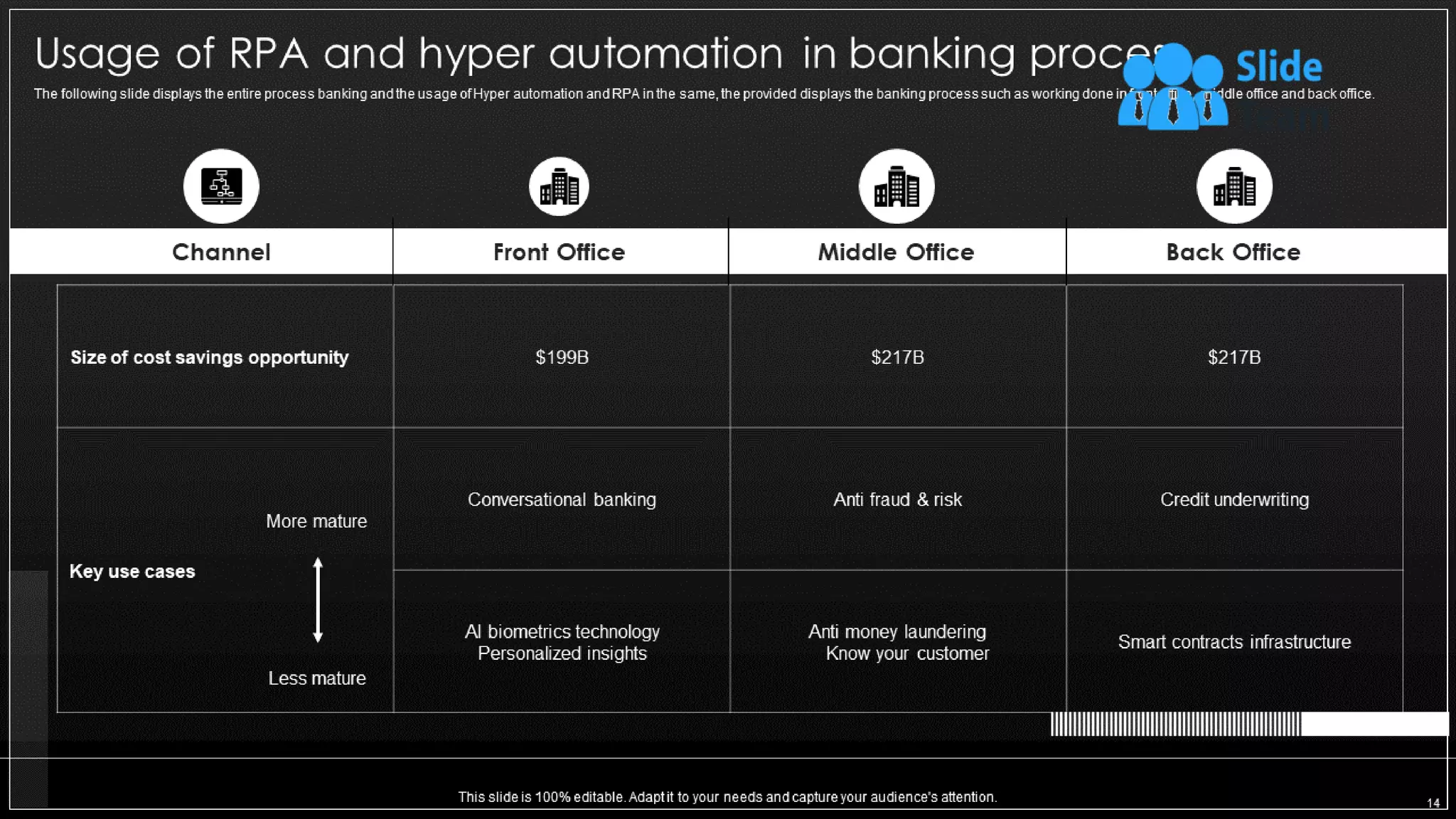 Implementation Process Of Hyper Automation Powerpoint Presentation Slides | PDF