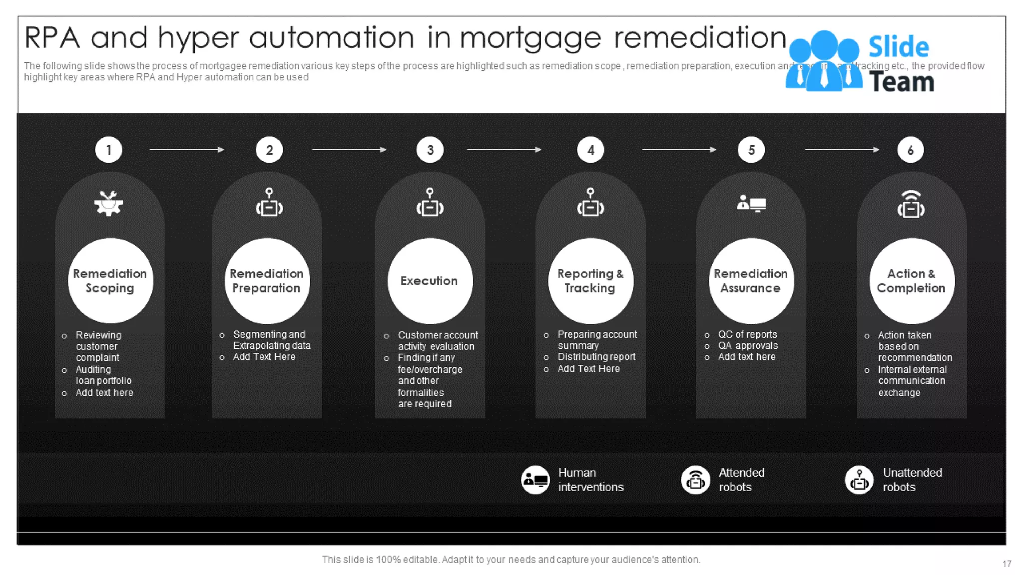 Implementation Process Of Hyper Automation Powerpoint Presentation Slides | PDF