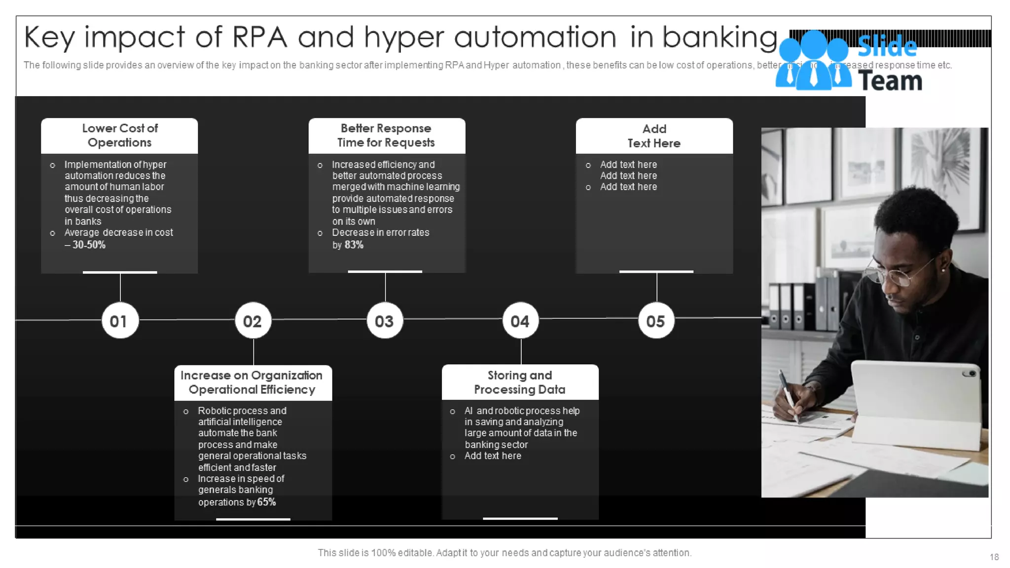 Implementation Process Of Hyper Automation Powerpoint Presentation Slides | PDF