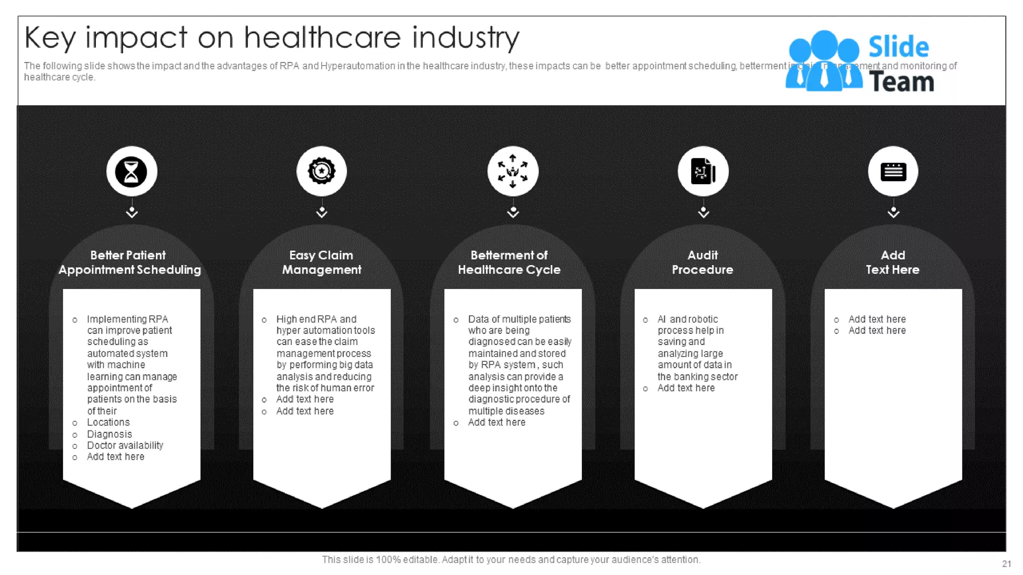 Implementation Process Of Hyper Automation Powerpoint Presentation Slides | PDF