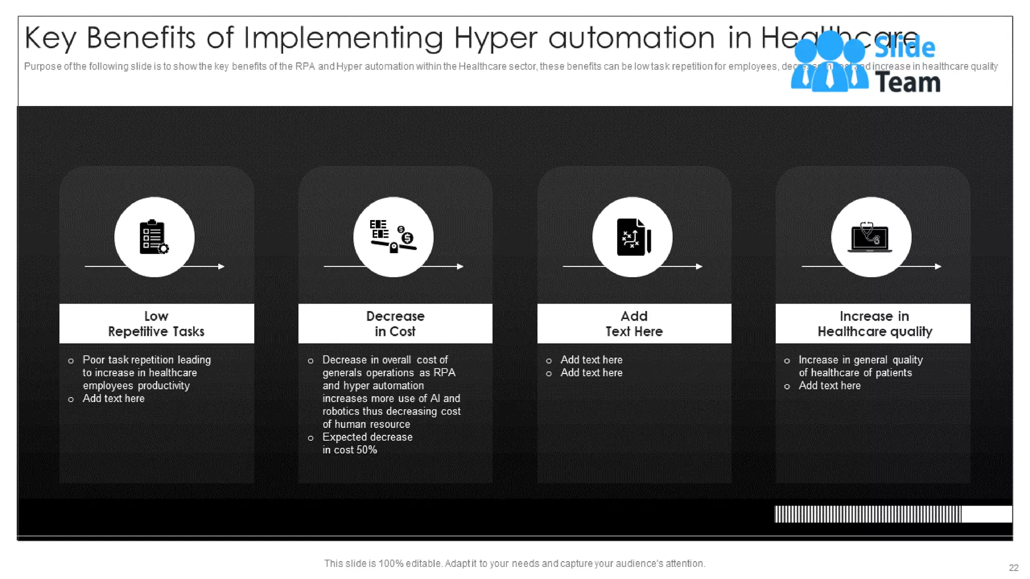Implementation Process Of Hyper Automation Powerpoint Presentation Slides | PDF