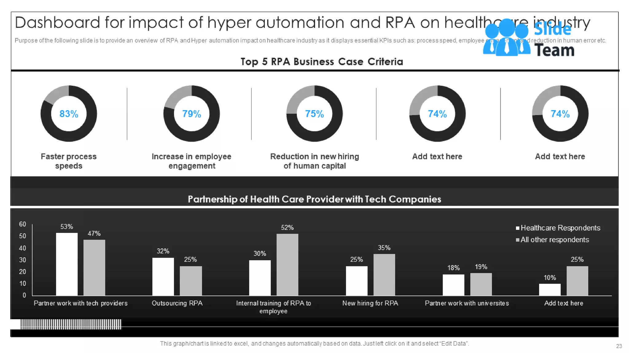 Implementation Process Of Hyper Automation Powerpoint Presentation Slides | PDF
