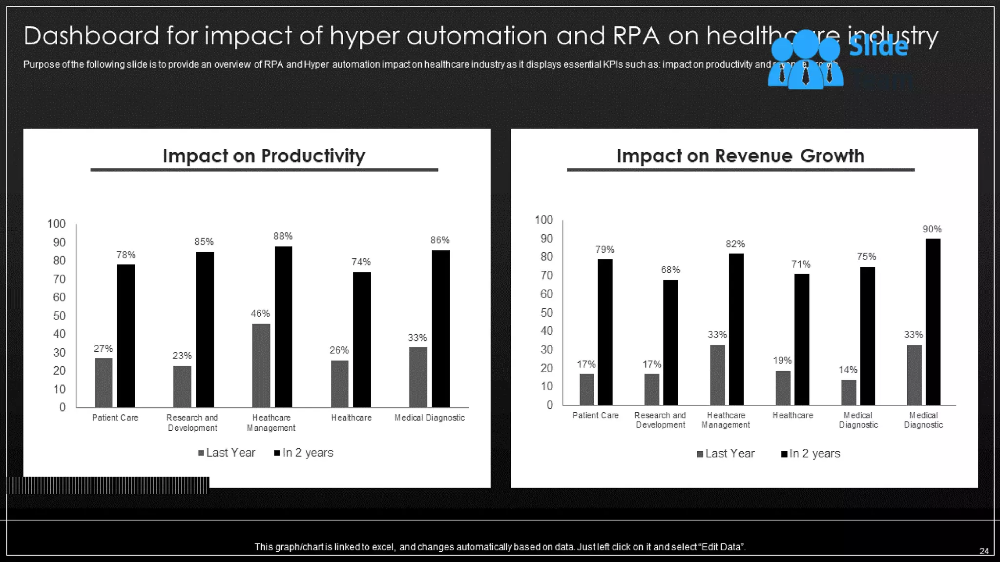 Implementation Process Of Hyper Automation Powerpoint Presentation Slides | PDF
