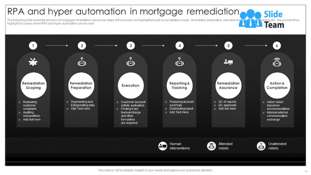 Implementation Process Of Hyper Automation Powerpoint Presentation Slides | PPT