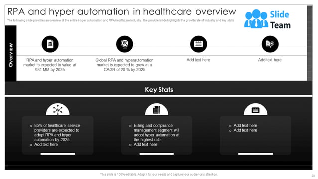 Implementation Process Of Hyper Automation Powerpoint Presentation ...