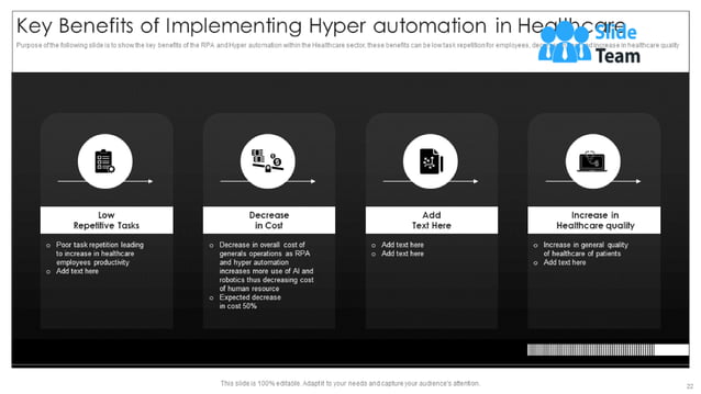 Implementation Process Of Hyper Automation Powerpoint Presentation Slides | PPT