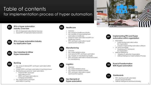 Implementation Process Of Hyper Automation Powerpoint Presentation Slides Ppt