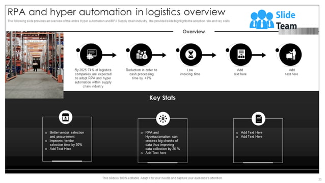Implementation Process Of Hyper Automation Powerpoint Presentation ...