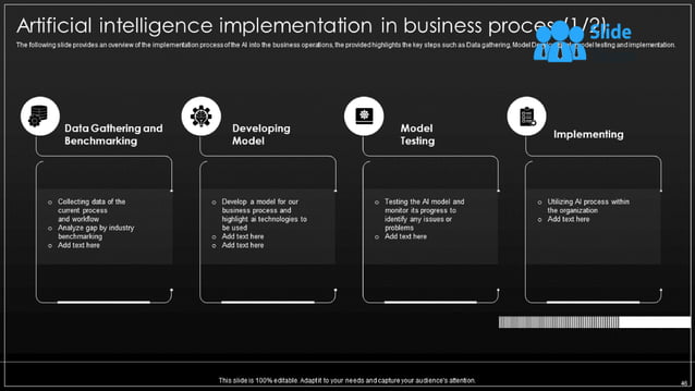 Implementation Process Of Hyper Automation Powerpoint Presentation Slides | PPT