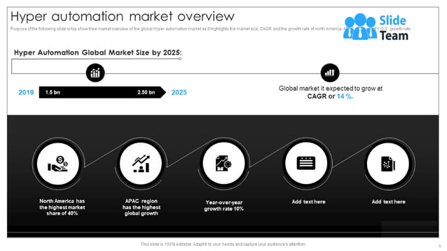 Implementation Process Of Hyper Automation Powerpoint Presentation Slides Ppt