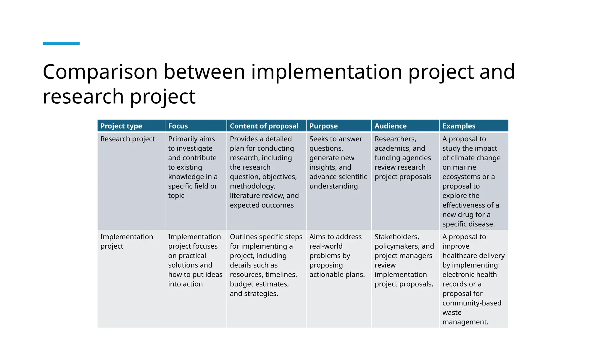 Implementation project proposal writing (1).pptx