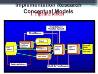Implementation research | PPTX