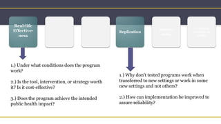An Introduction to Implementation Research_Emily Peca_4.22.13
