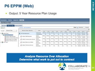 Implementation review eppm p6 8.2 at a major utility - Oracle Primavera ...
