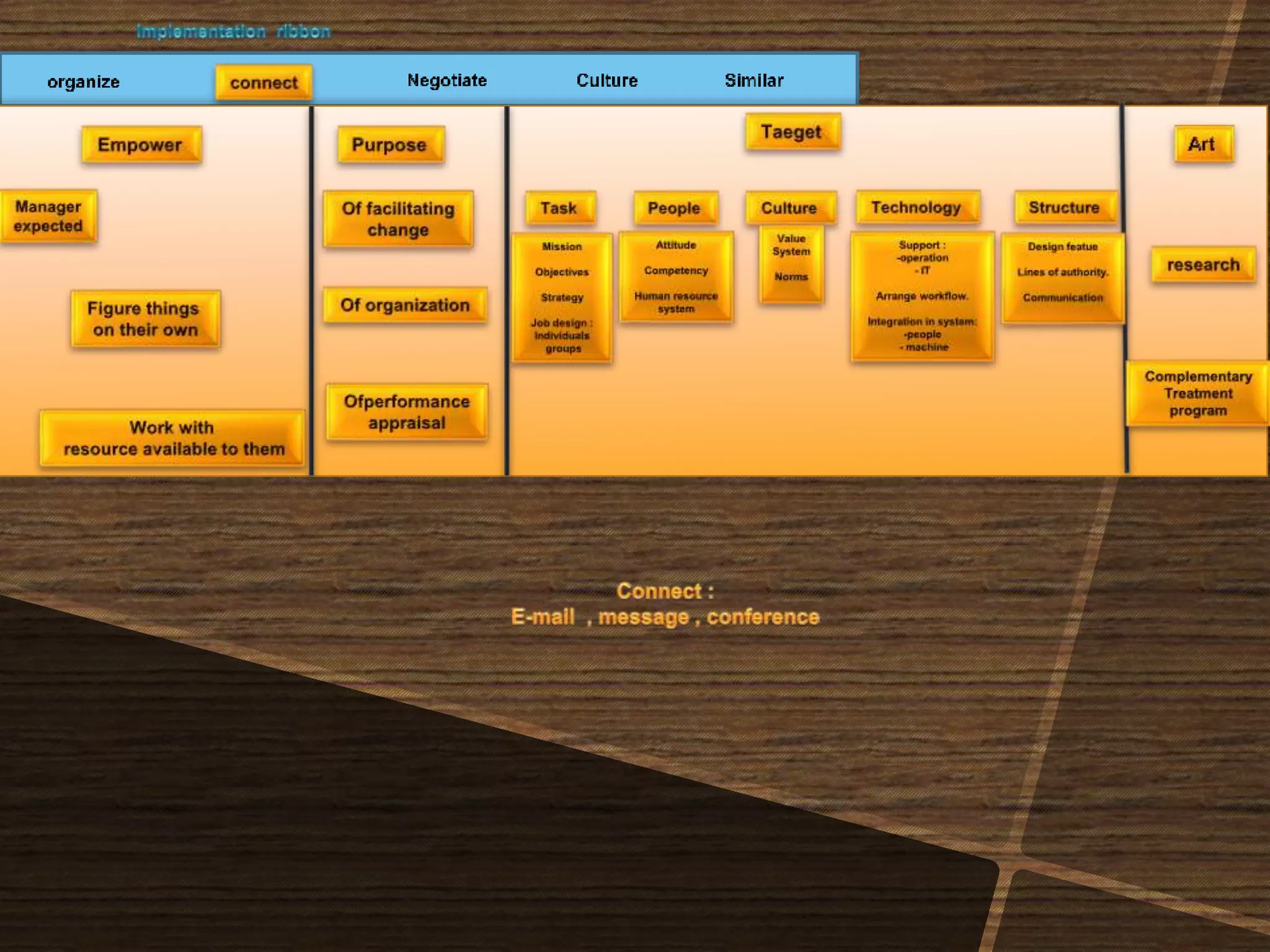 Implementation ribbon | PPTX
