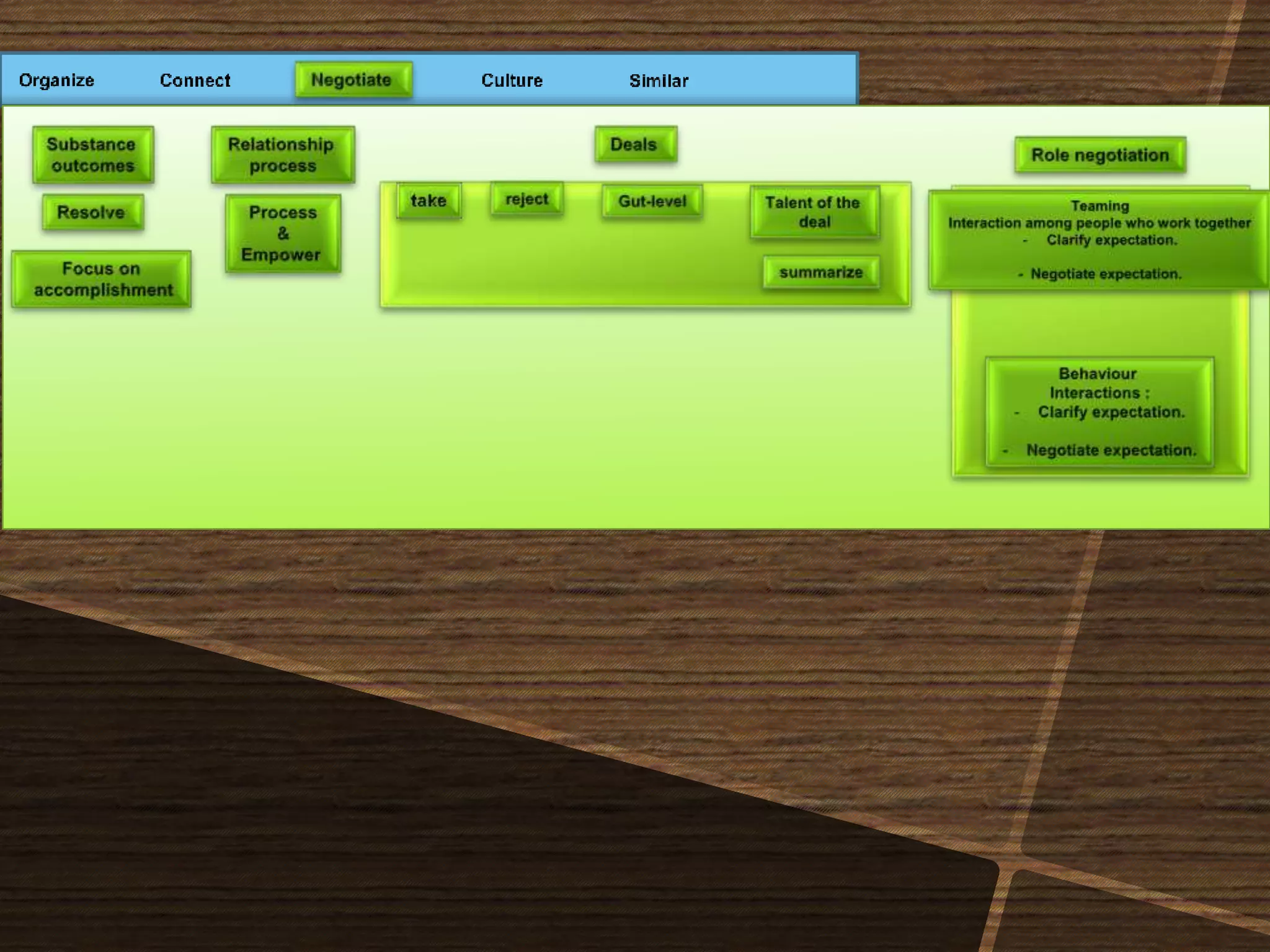 Implementation ribbon | PPTX