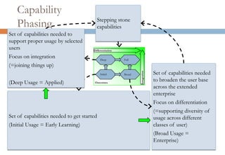 Implementation Roadmap | PPT