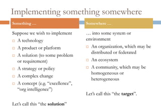 Implementation Roadmap | PPT
