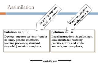 Implementation Roadmap | PPTX