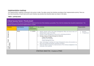 Implementation roadmap.docx