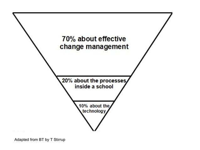Implementation Strategies Lp Ppt