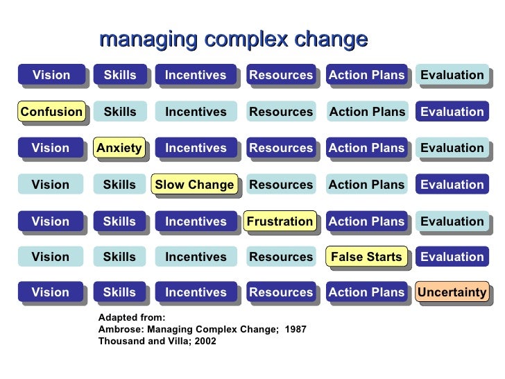 Implementation strategies lp