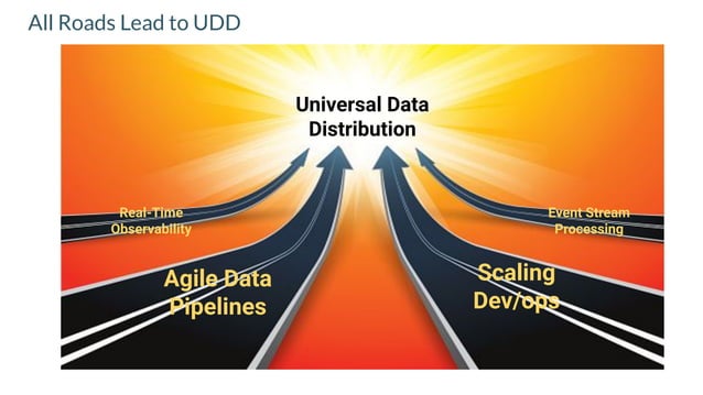 Implement a Universal Data Distribution Architecture to Manage All Streaming Data | PPT