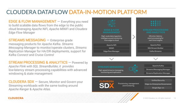 Implement a Universal Data Distribution Architecture to Manage All Streaming Data | PPT