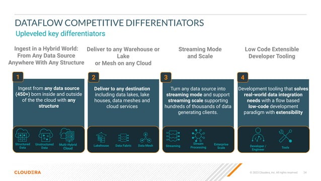 Implement a Universal Data Distribution Architecture to Manage All Streaming Data | PPT