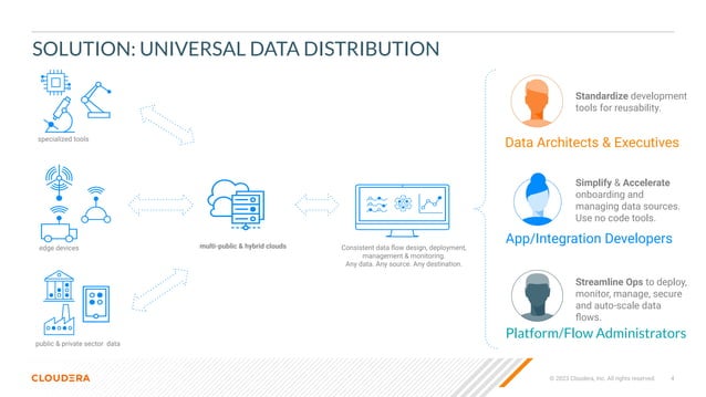 Implement a Universal Data Distribution Architecture to Manage All Streaming Data | PPT