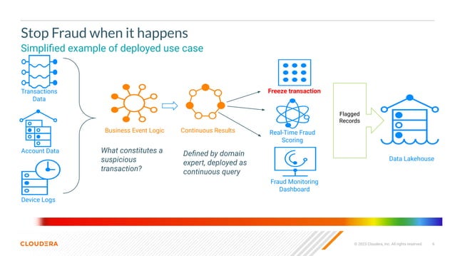 Implement a Universal Data Distribution Architecture to Manage All Streaming Data | PPT
