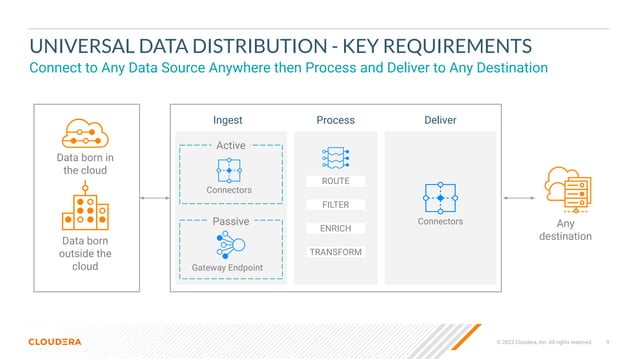 Implement a Universal Data Distribution Architecture to Manage All Streaming Data | PPT
