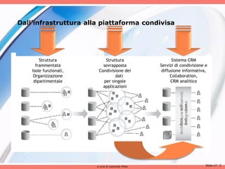 Implementazione di un CRM | PPT