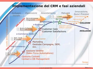 Implementazione di un CRM | PDF | Computer Software and Applications ...