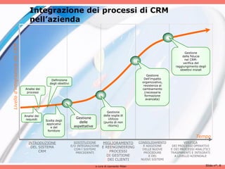Implementazione di un CRM | PDF | Computer Software and Applications ...