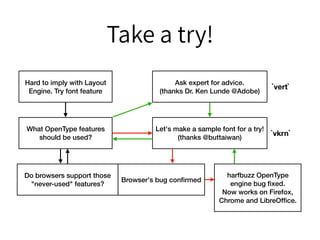 Implement bopomofo by open type font feature | PPT